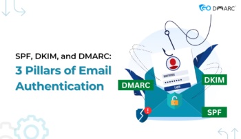 What are DMARC, DKIM, and SPF?